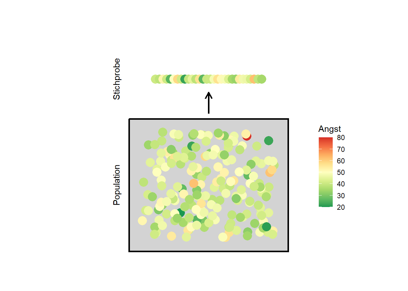 Kapitel 3 Stichprobenziehung | Statistik 1