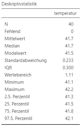 Kapitel 2 Intervallskalierte Merkmale | Statistik 1