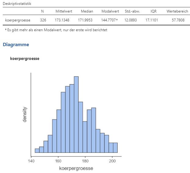Kapitel 2 Intervallskalierte Merkmale | Statistik 1
