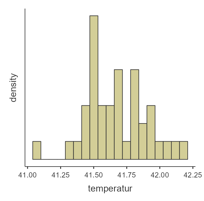 Kapitel 2 Intervallskalierte Merkmale | Statistik 1